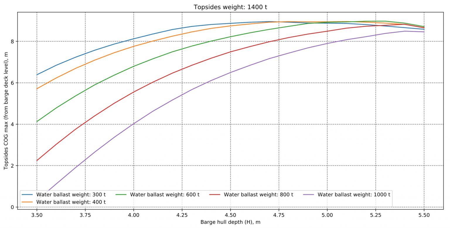 DORIS Engineering uses NAPA’s flexibility and speed to overhaul its ...