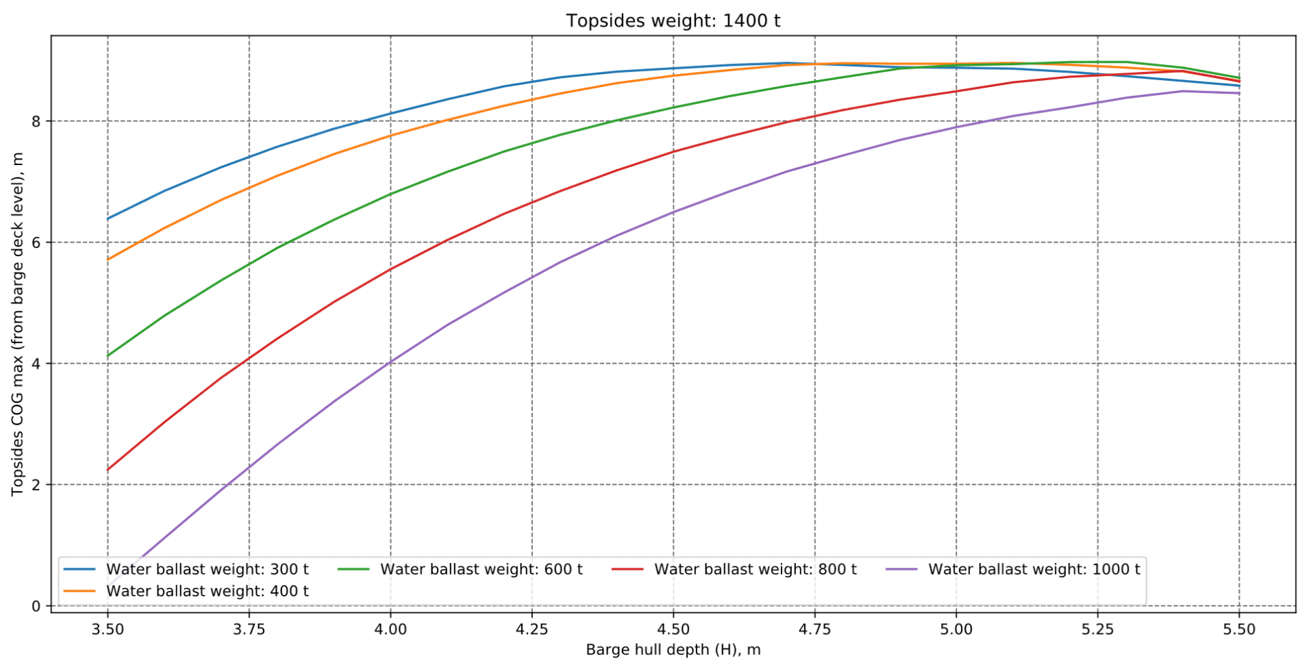 DORIS Engineering uses NAPA’s flexibility and speed to overhaul its ...