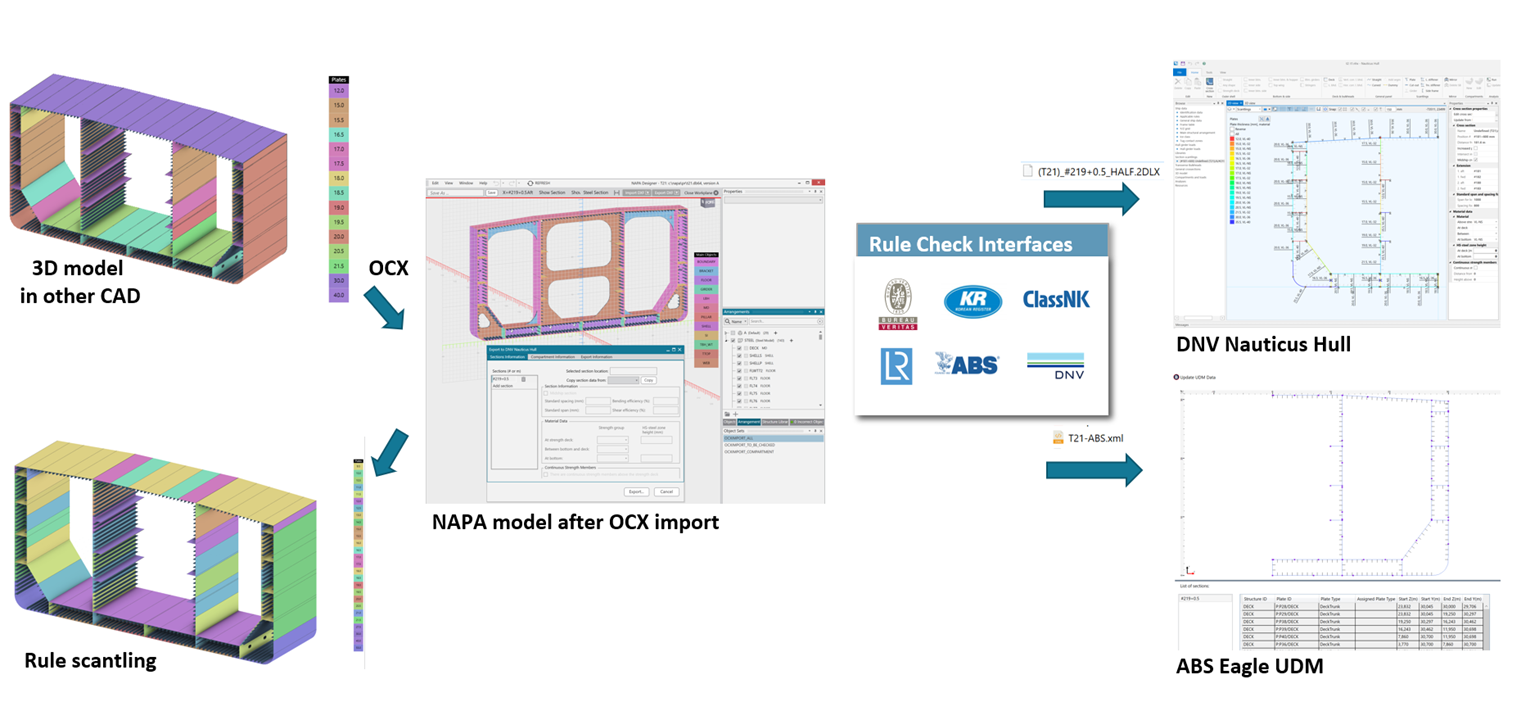 Information hub: Advancing ship design innovation and solving practical ...