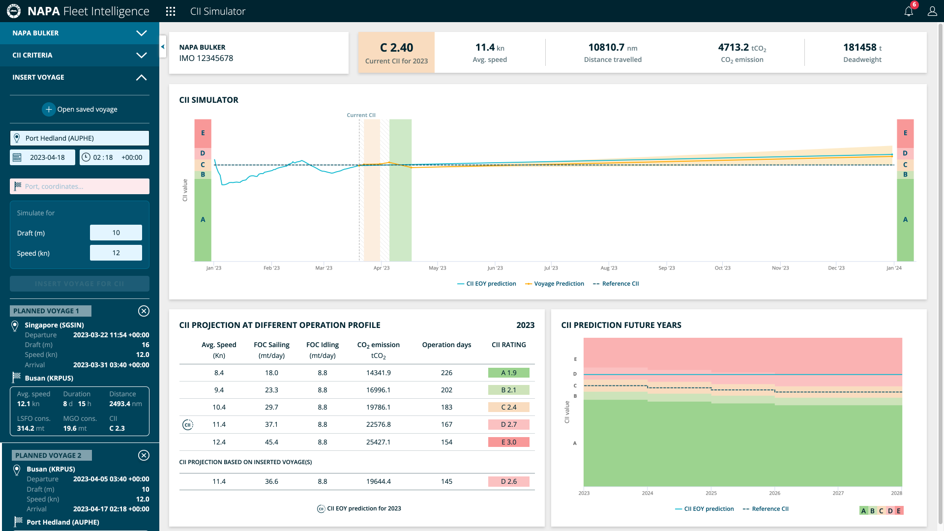CII in practice: The value of being proactive – NAPA