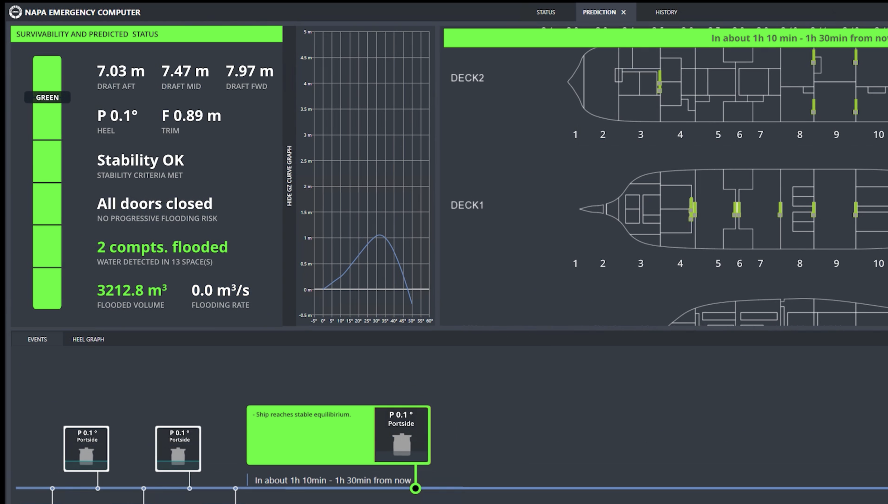 More robust solution to mitigate flooding risks – NAPA